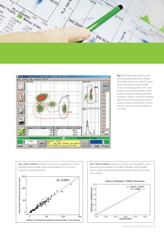Cy flow counter_bro_en | PDF