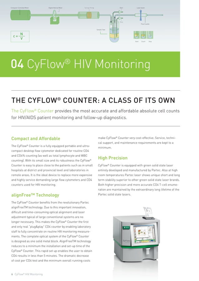 Cy flow counter_bro_en | PDF