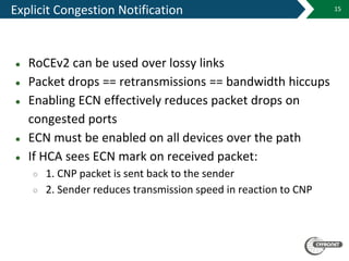 Lustre, RoCE, and MAN | PPT
