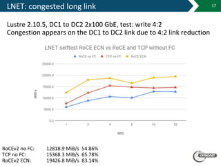 Lustre, RoCE, and MAN | PPT