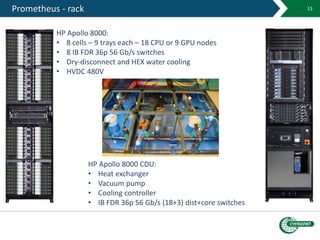 HPC DAY 2017 | Prometheus - energy efficient supercomputing | PPT ...