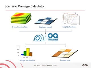 Risk studies using OpenQuake-engine | PPTX