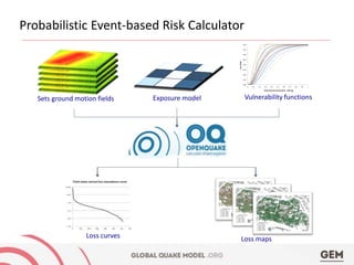 Risk studies using OpenQuake-engine | PPTX