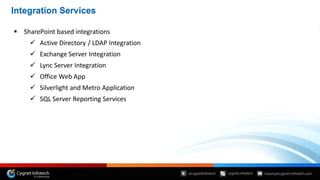 Cygnet Infotech's SharePoint 2013 Capabilities | PPT