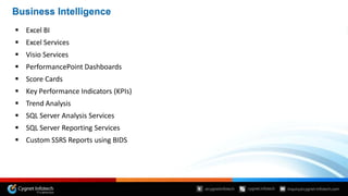 Cygnet Infotech's SharePoint 2013 Capabilities | PPT