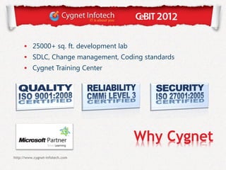 Cygnet corporate ppt | PPT