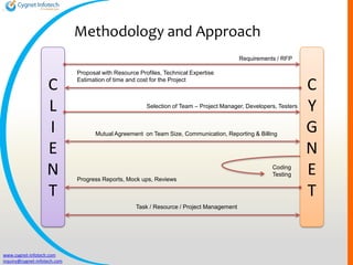 Cygnet Corporate Presentation | PPTX