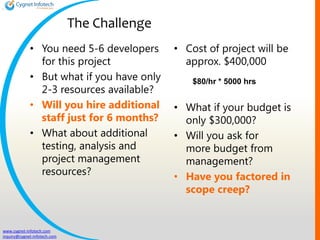 Cygnet Corporate Presentation | PPTX