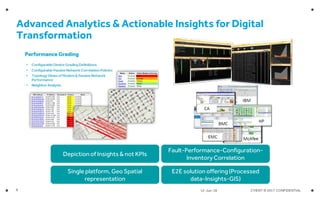 Cyient presentation commsDay, Sydney 2018 | PDF
