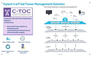 Cyient presentation commsDay, Sydney 2018 | PDF