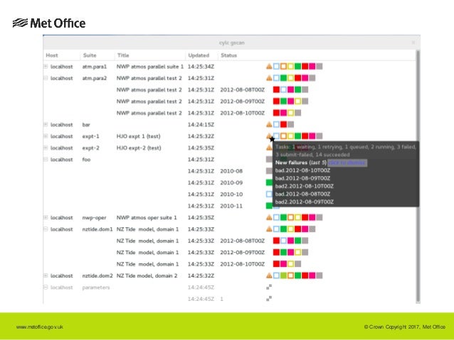 Cylc The Python Workflow Engine For Cycling Systems 8985