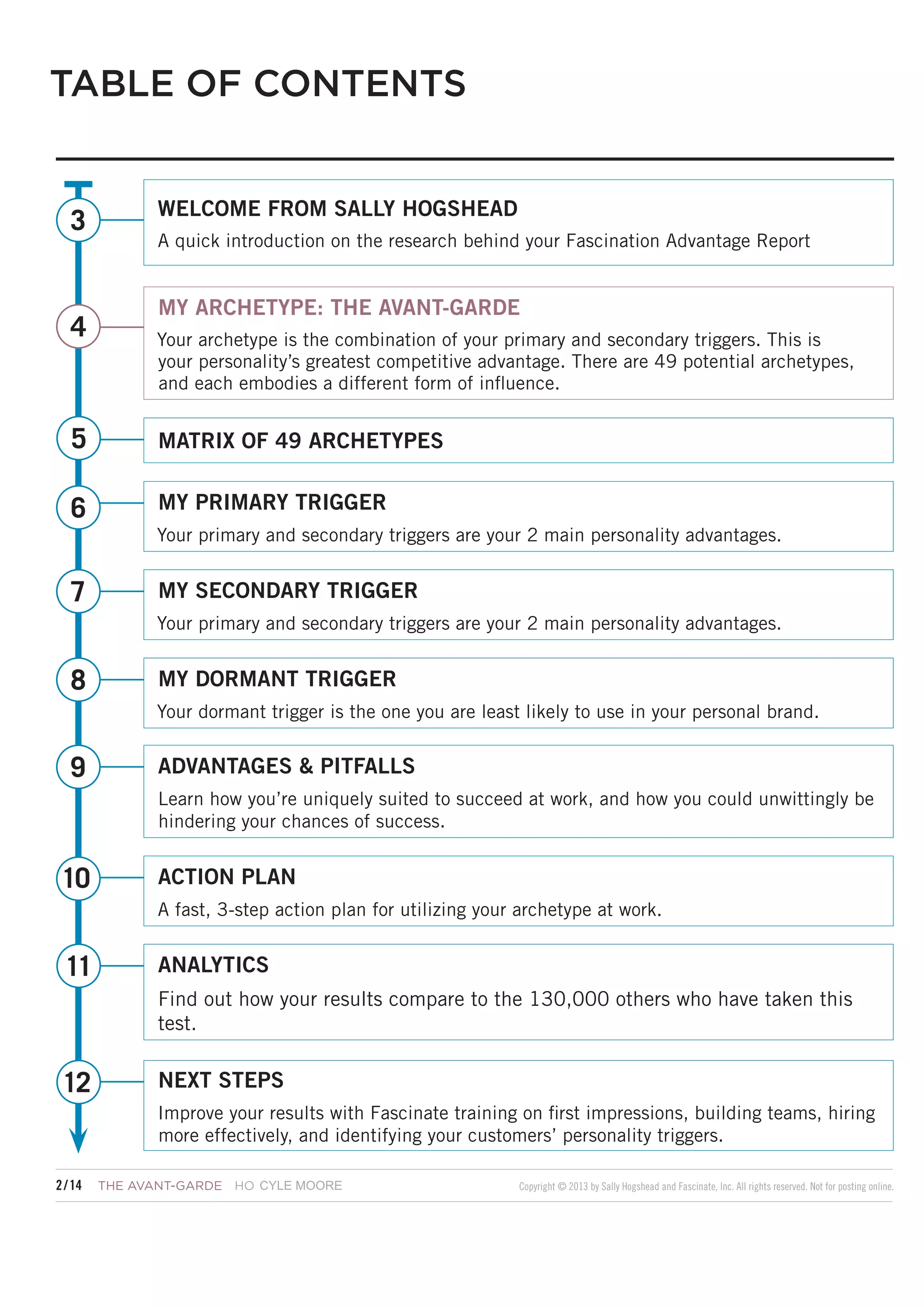 Cyle Moore -Fascination-Advantage-Report | PDF