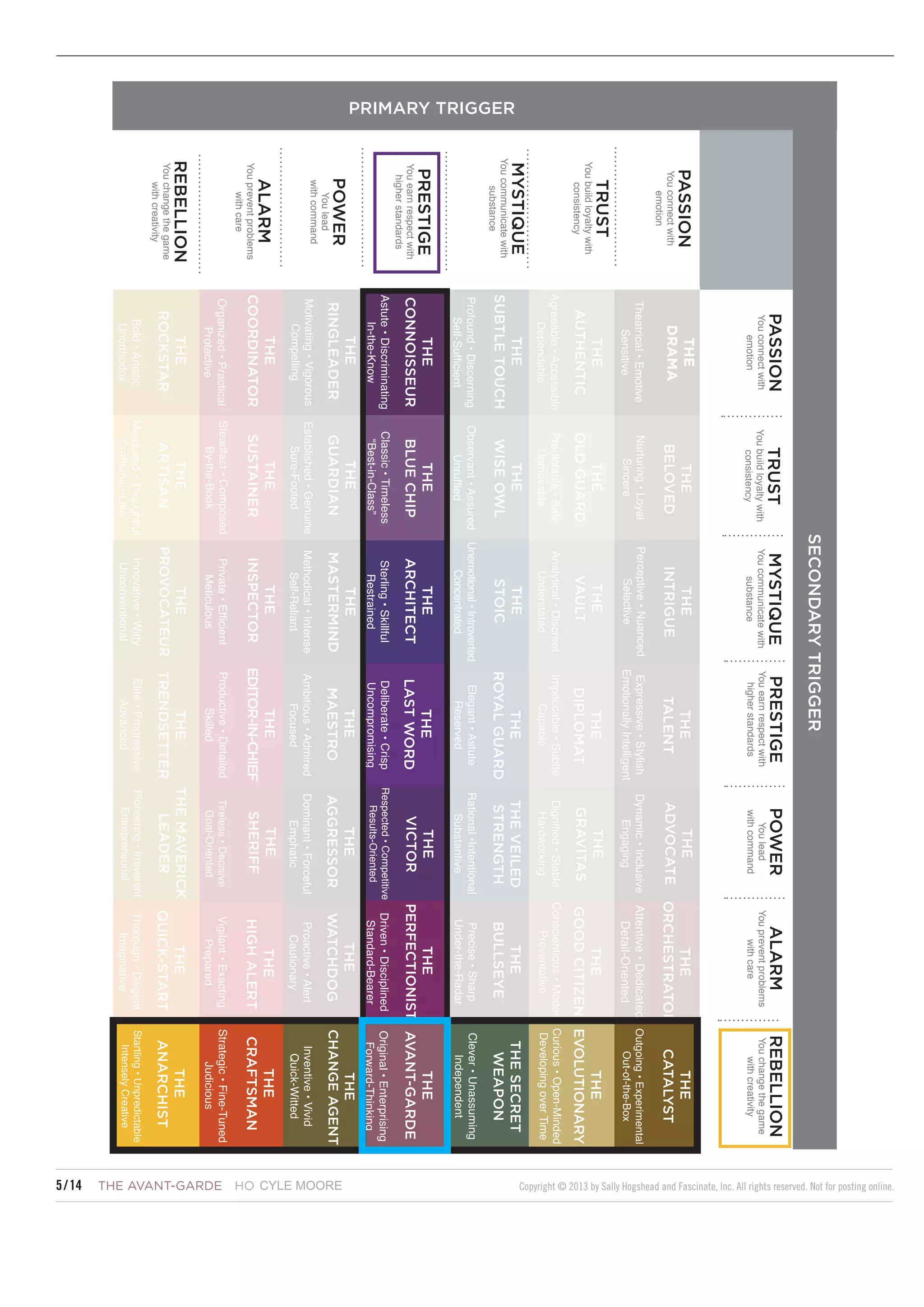 Cyle Moore -Fascination-Advantage-Report | PDF