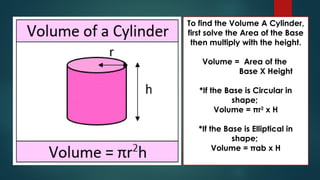 Volume o fCYLINDERcalculatepresentation.pptx