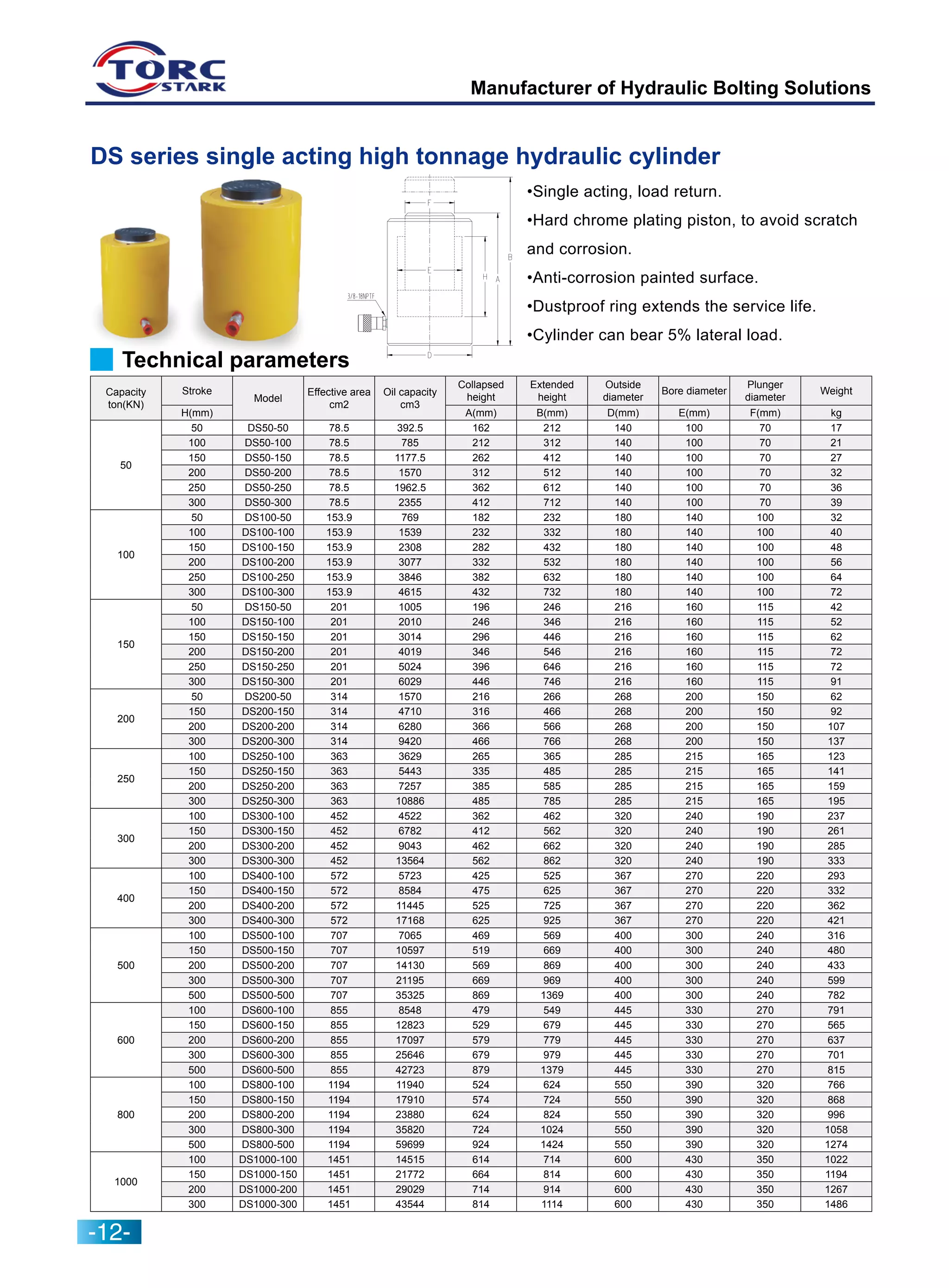 Cylinder and synchronous lifting system | PDF