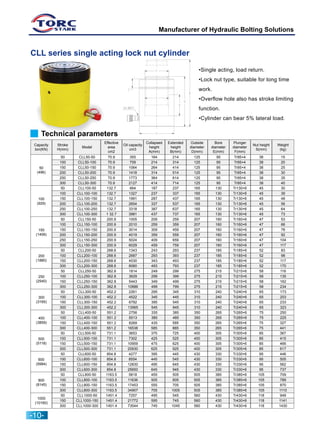 Cylinder and synchronous lifting system | PDF