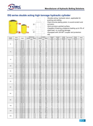 Cylinder and synchronous lifting system | PDF