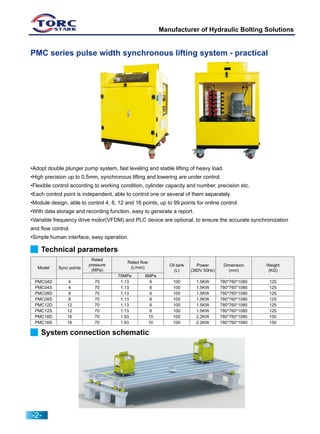 Cylinder and synchronous lifting system | PDF