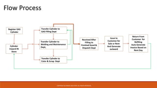 Cylinder Management Software | PPSX