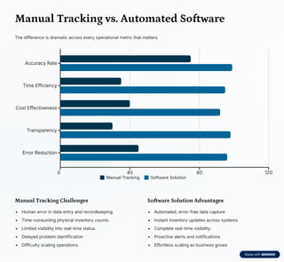 Cylinder Tracking Software for Smarter Industrial Cylinder Management | PDF