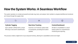 Cylinder Tracking System: Smart Monitoring for Gas Safety | PDF