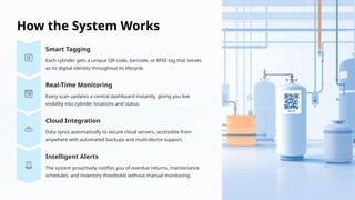 Cylinder Management System | Real-Time Gas Tracking | PPTX