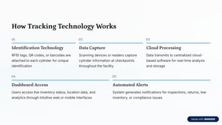 Cylinder Tracking System for Reliable Inventory Monitoring | PDF