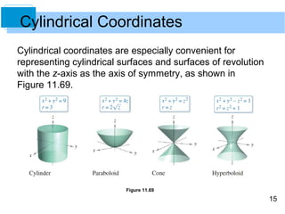 Cylindrical and Spherical Coordinates System | PPT