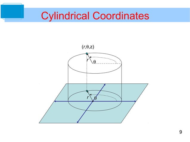 Cylindrical And Spherical Coordinates System Ppt Geography Science