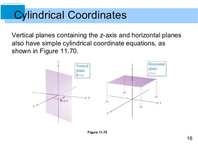 Cylindrical and Spherical Coordinates System