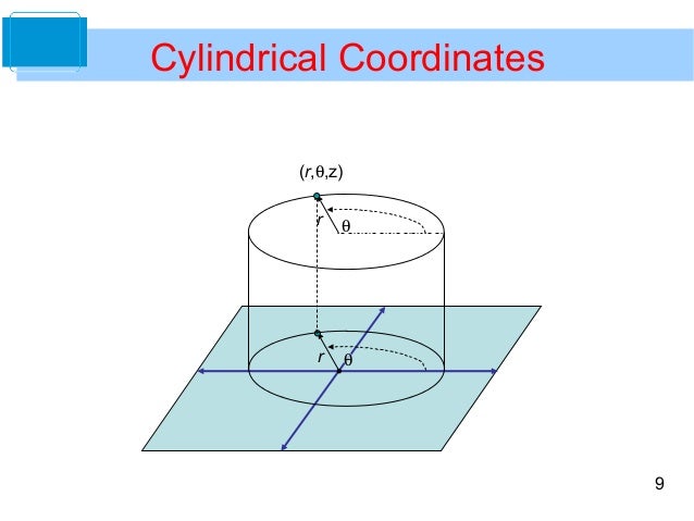 Cylindrical and Spherical Coordinates System