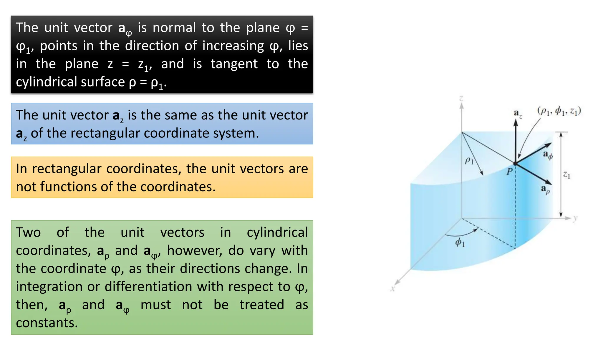 Cylinderical Coordinate System Pptx