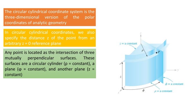 Cylinderical Coordinate System.pptx