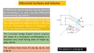 Cylinderical Coordinate System.pptx