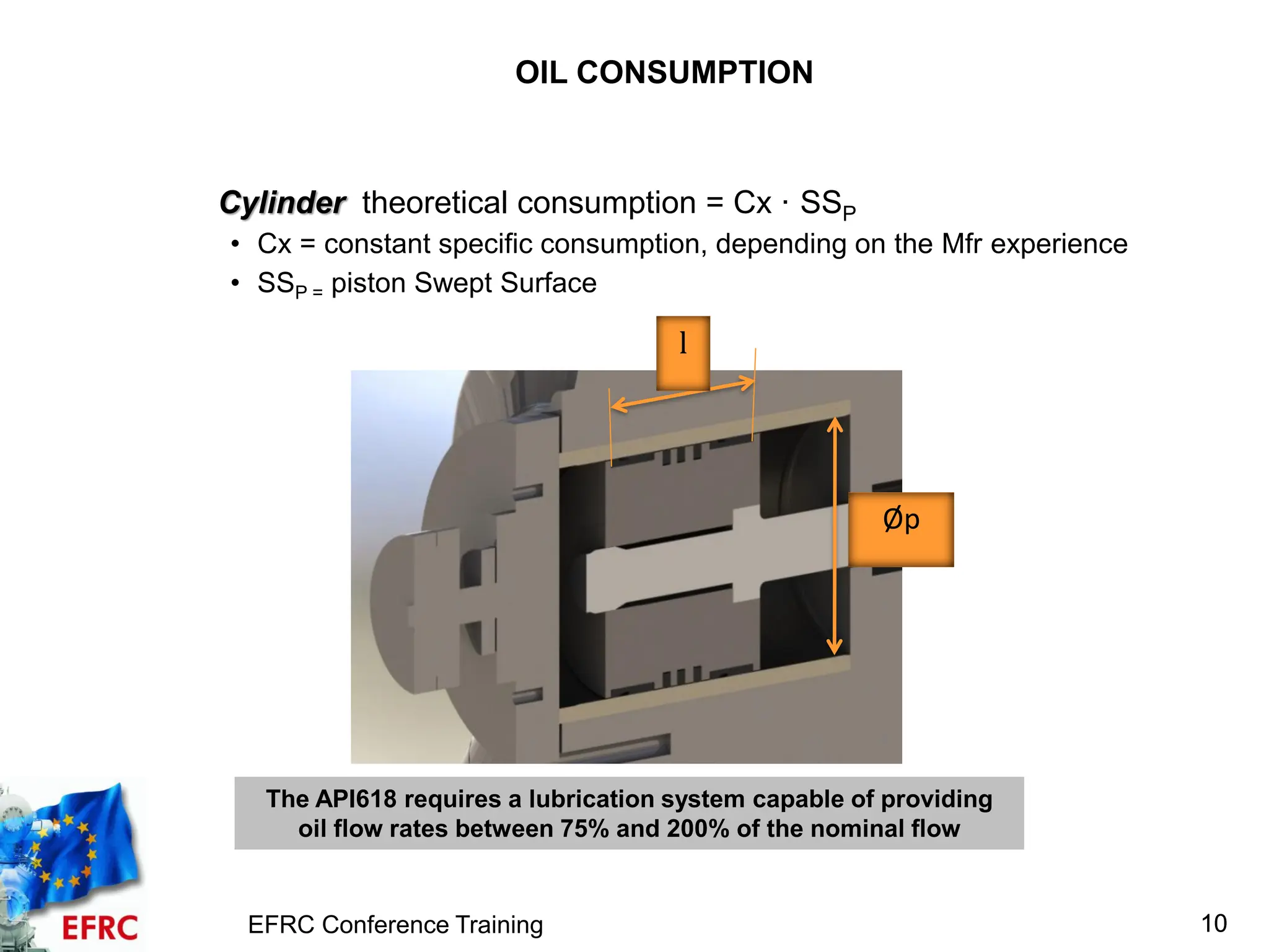 Cylinder lubrication. Lubrication & wear | PDF