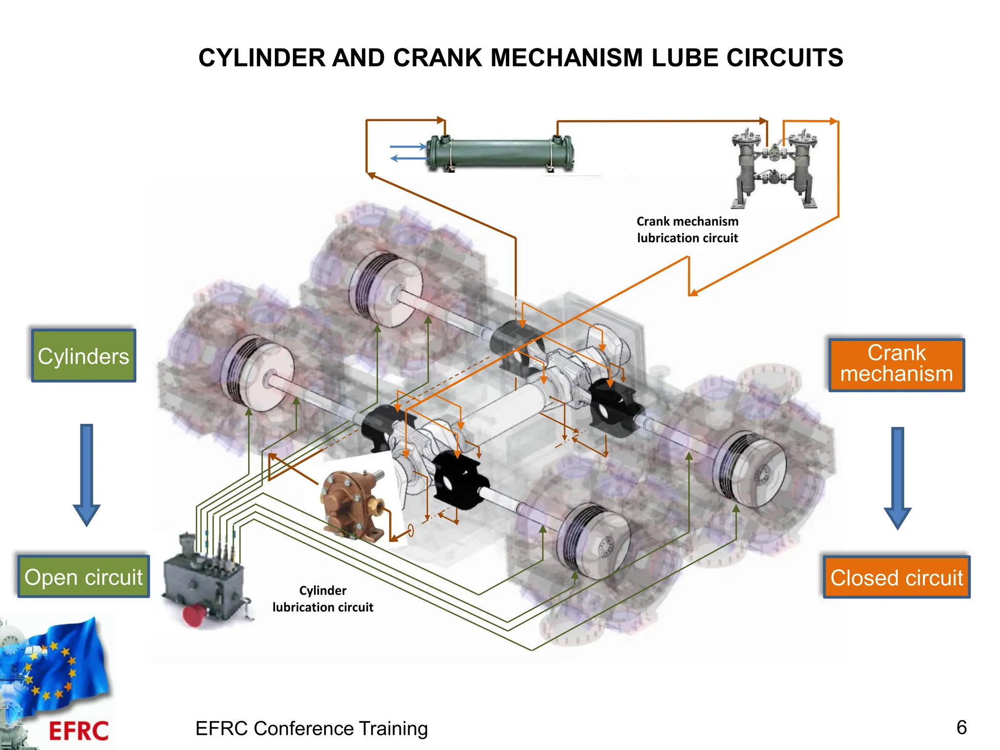 Cylinder lubrication. Lubrication & wear | PDF