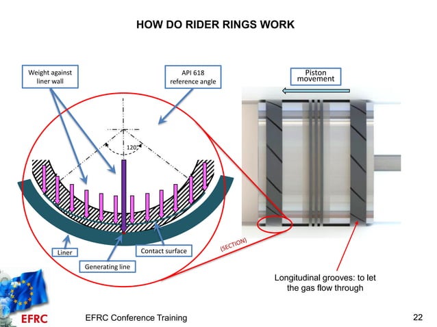 Cylinder lubrication. Lubrication & wear | PPT
