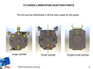 Cylinder lubrication. Lubrication & wear | PDF
