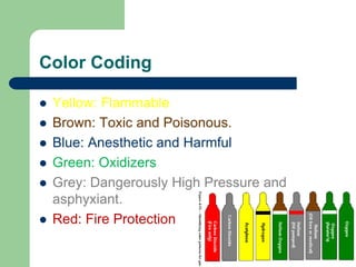 Cylinders 101009083309-phpapp01 | PPT