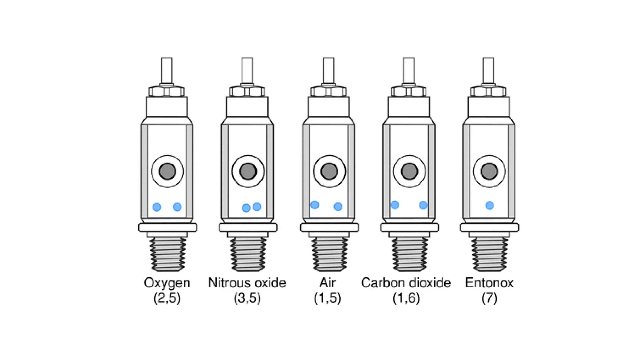 Cylinders and Color coding And Different Gases | PPTX