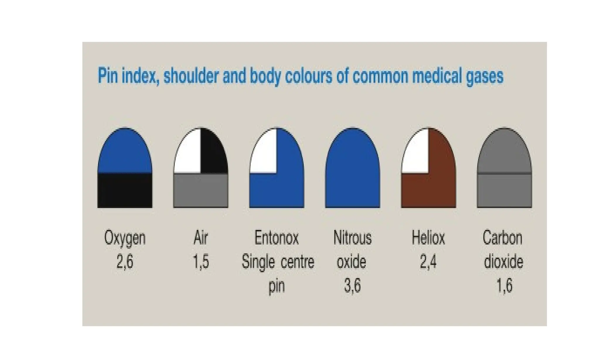 Cylinders and Color coding And Different Gases | PPTX