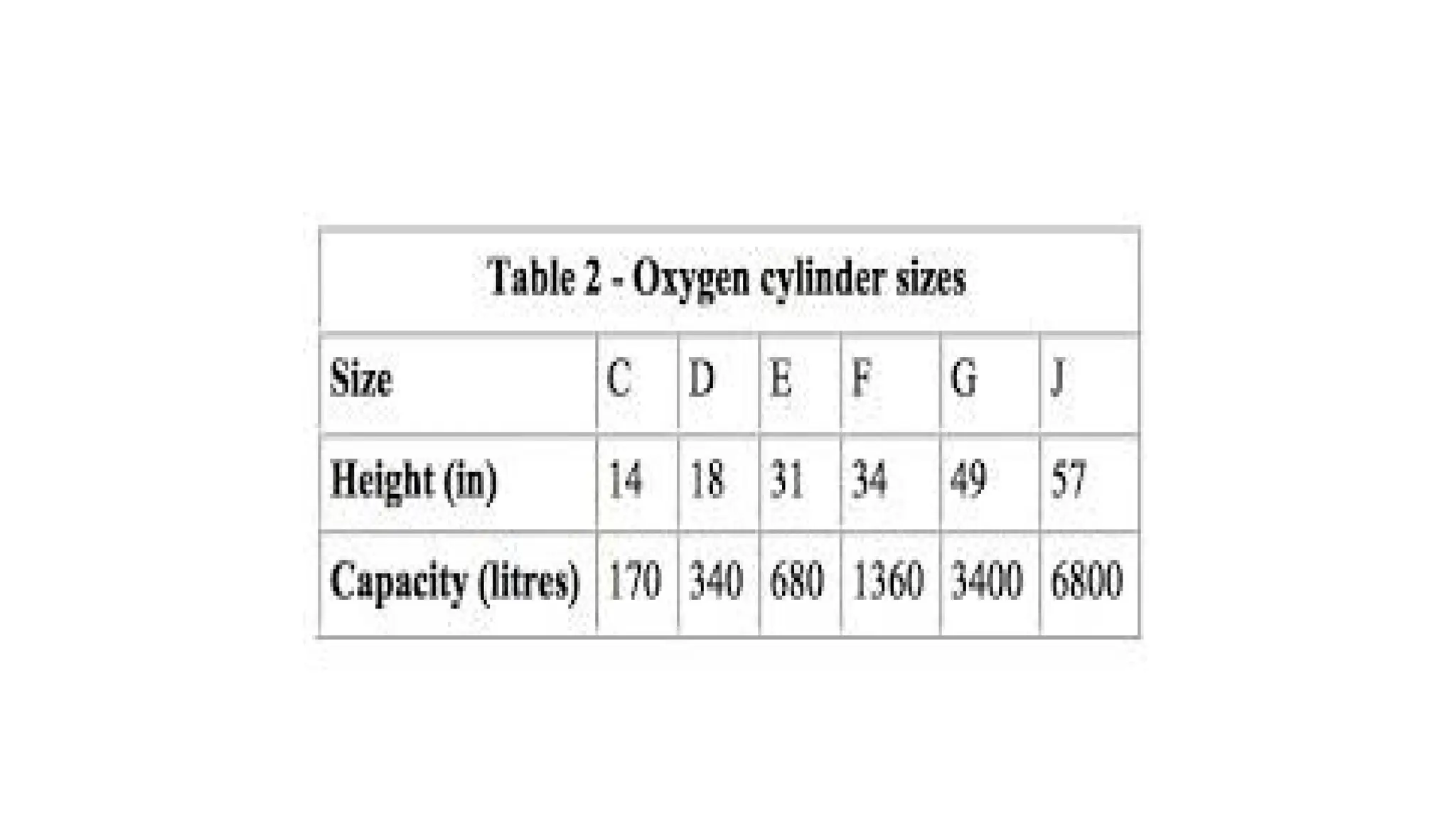 Cylinders and Color coding And Different Gases | PPTX