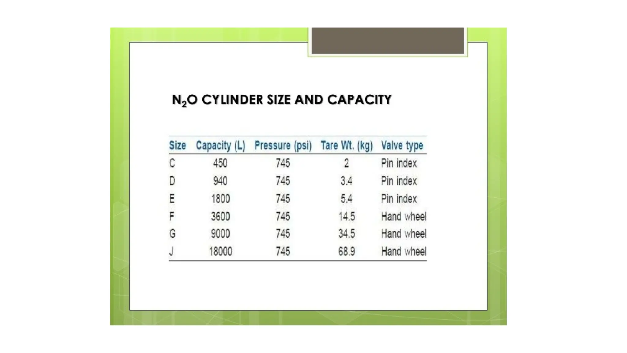 Cylinders and Color coding And Different Gases | PPTX