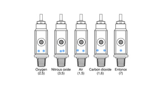 Cylinders and Color coding And Different Gases | PPTX