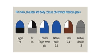 Cylinders and Color coding And Different Gases | PPTX