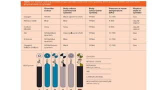 Cylinders and Color coding And Different Gases | PPTX