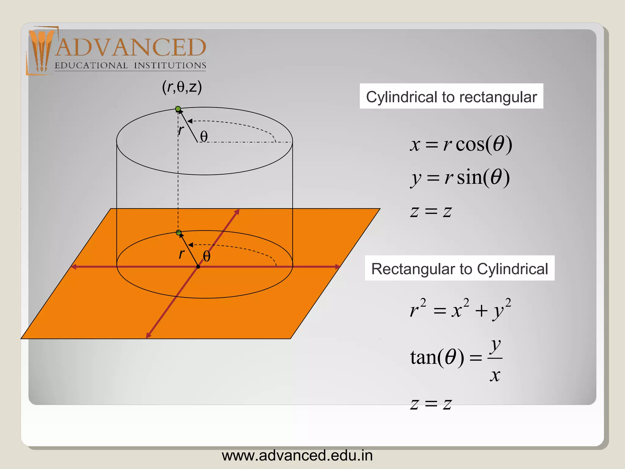 Cylindrical and spherical coordinates shalini | PPT