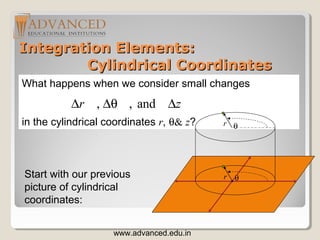 Cylindrical and spherical coordinates shalini | PPT