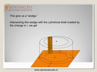 Cylindrical and spherical coordinates shalini | PPT