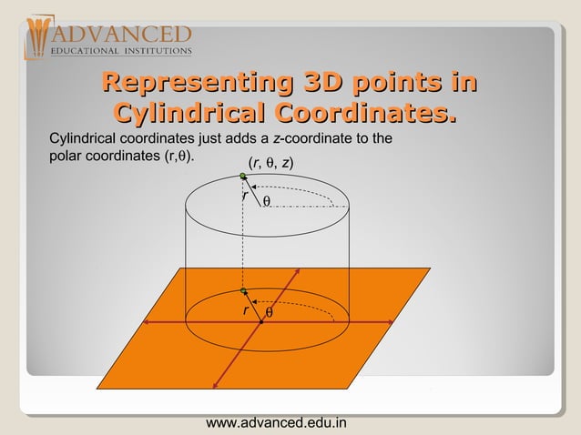Cylindrical and spherical coordinates shalini | PPT